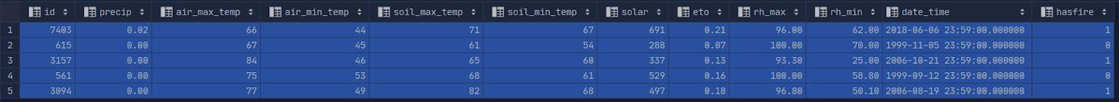 Using Postgres for Statistics: Centering and... | Crunchy Data Blog